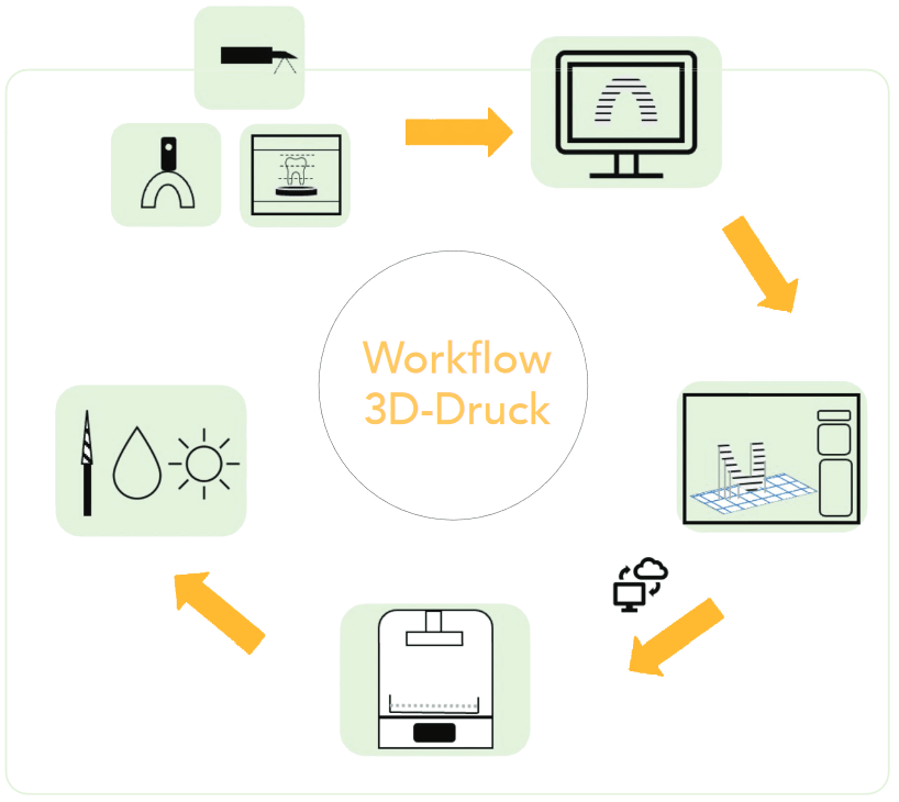 Digitalisierung in der Zahnmedizin: Materialien und Methoden – ZWP online – das ...